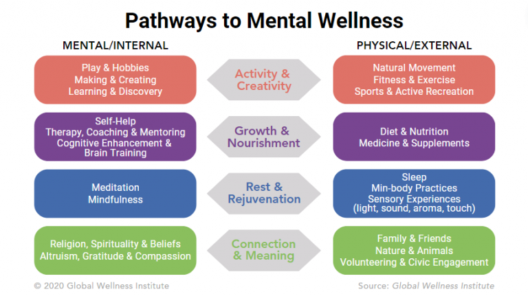 What is Mental Wellness? Key Things to Know - St. Nicholas